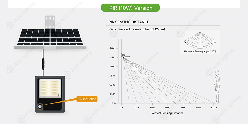 What Makes a Solar Flood Light with Motion Sensor Reliable - AGC Lighting