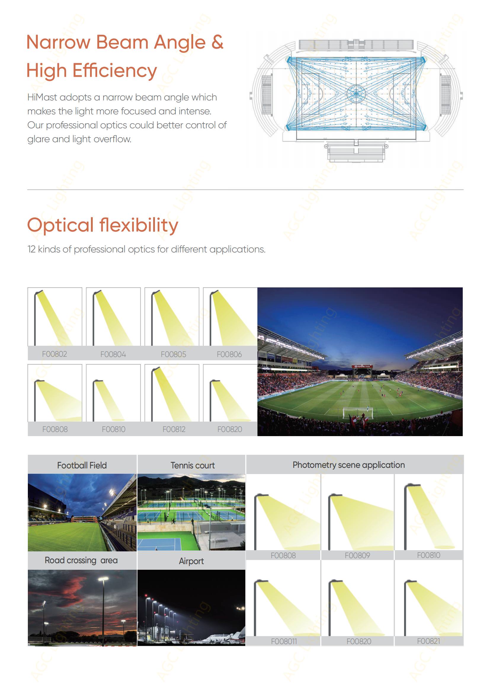 FL06 Remarkable Modular LED Floodlight - AGC Lighting