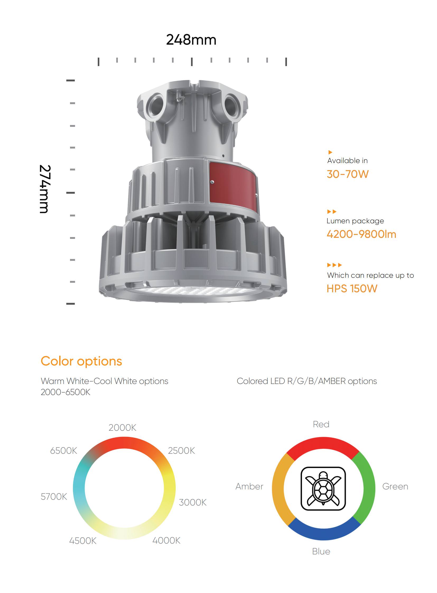 HA03 Ideal Solution for All Types Of Harsh And Hazardous Applications ...