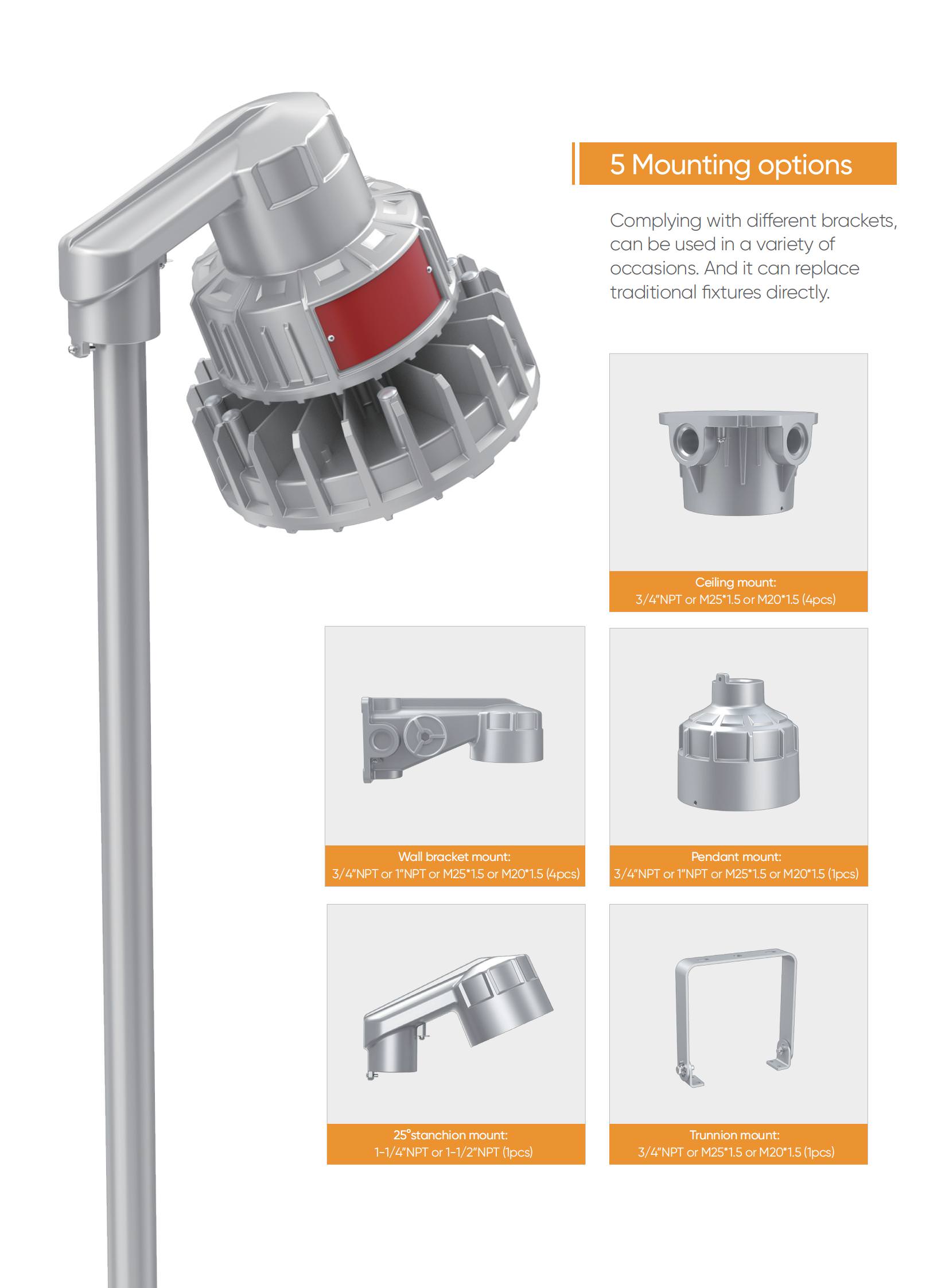 HA03 Ideal Solution for All Types Of Harsh And Hazardous Applications ...